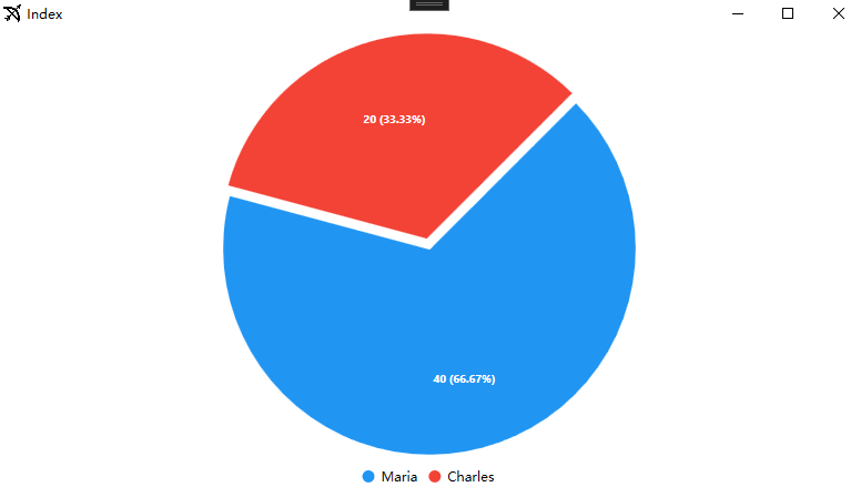 WPF livecharts 生成饼图且后台赋值-亚丁号